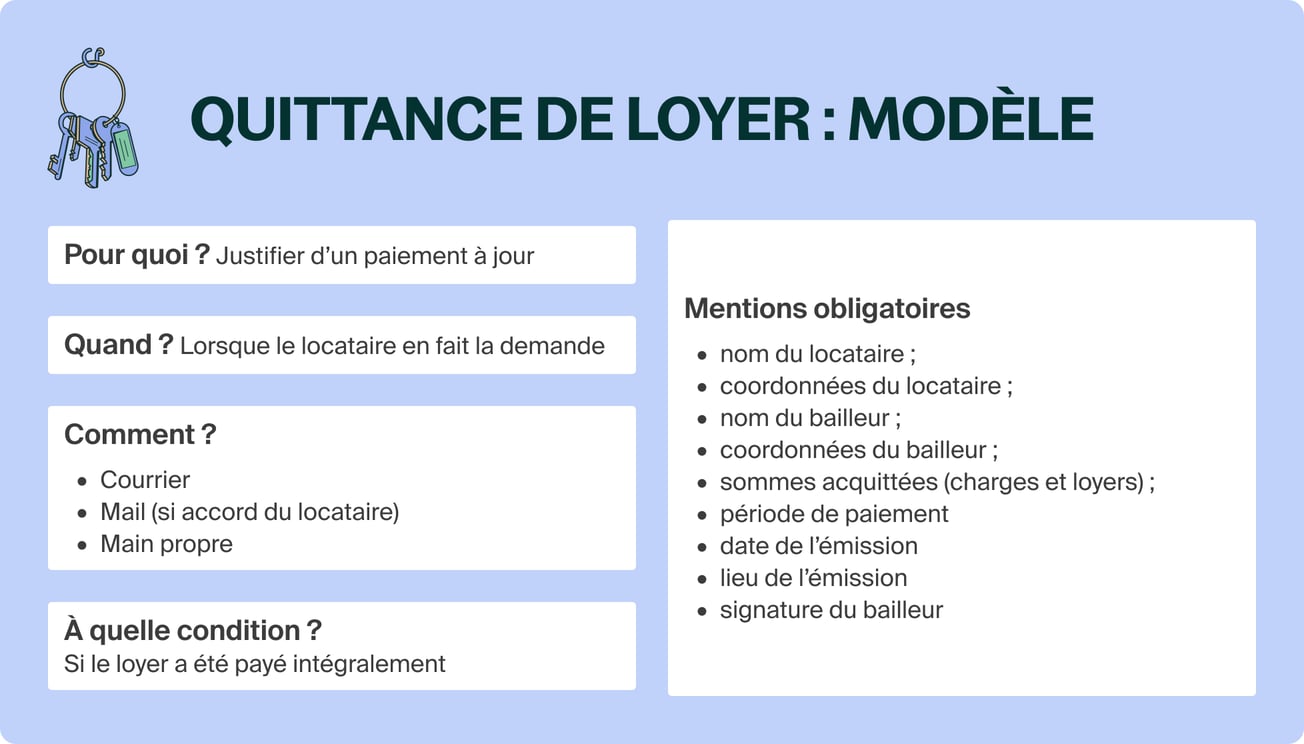 Modèle de quittance de loyer : obligations et exemples